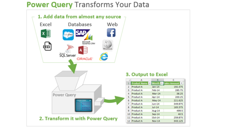 Data Cleasing with Power Query - NTinfonet | สอน Power BI Excel PowerPoint Access Project Acrobat