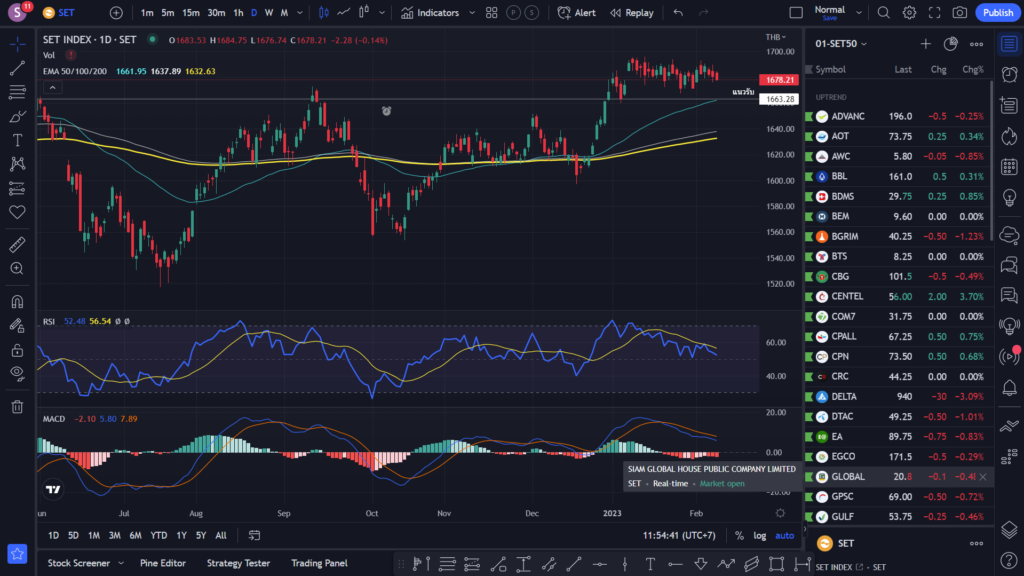 การวิเคราะห์กราฟหุ้นด้วยโปรแกรม TradingView - NTinfonet | สอน Power BI Excel PowerPoint Access ...